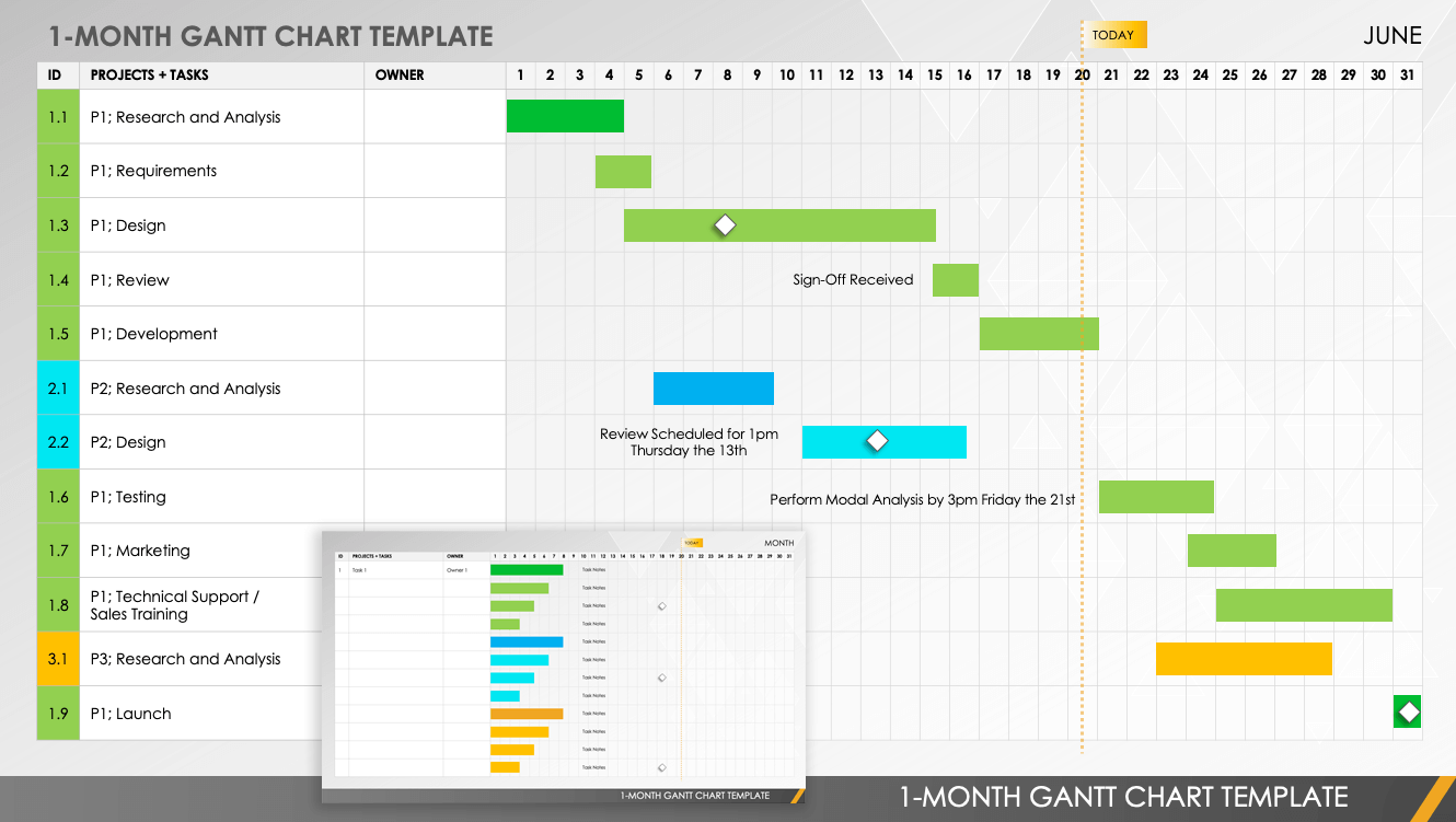 Modelli gratuiti di diagrammi di Gantt mensili
