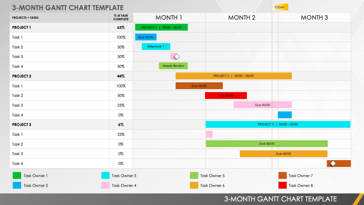 Modelli gratuiti di diagrammi di Gantt mensili