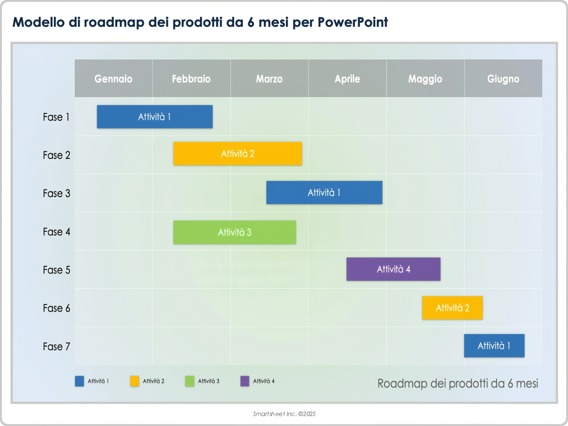 Modelli di roadmap dei prodotti in PowerPoint: diapositive e presentazioni