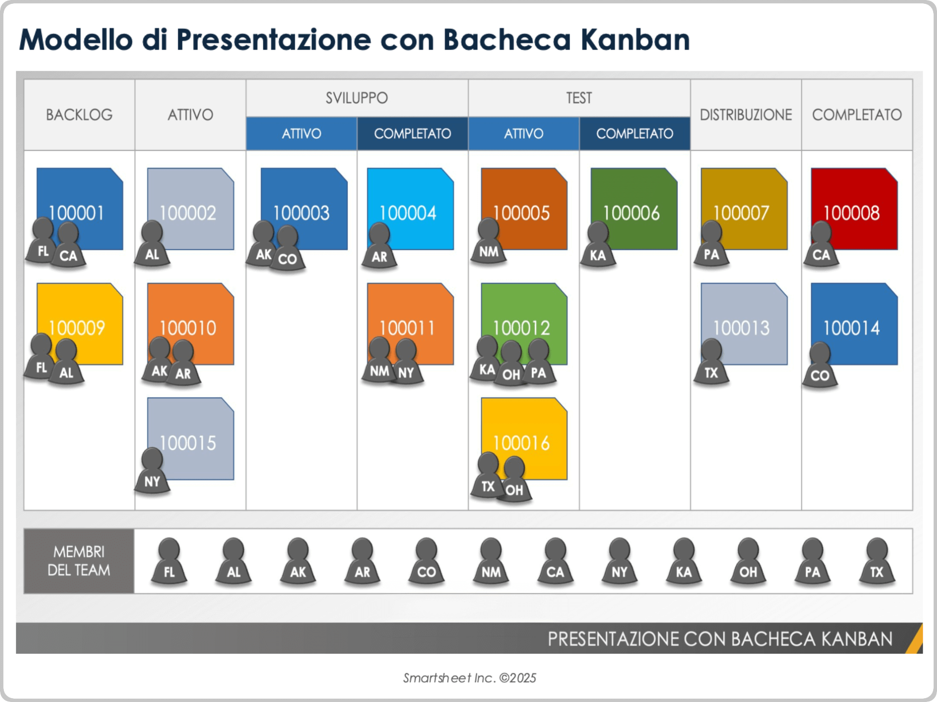 Modelli gratuiti di bacheca Kanban | Smartsheet