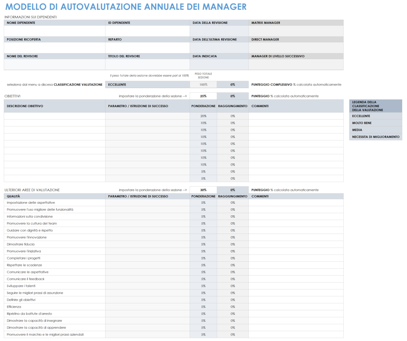 Modelli gratuiti di autovalutazione | Smartsheet