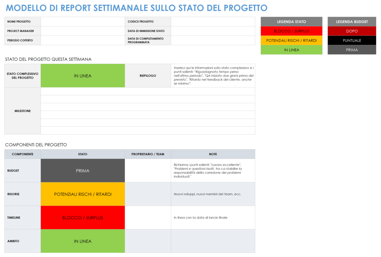 Modelli di report settimanali sullo stato | Smartsheet