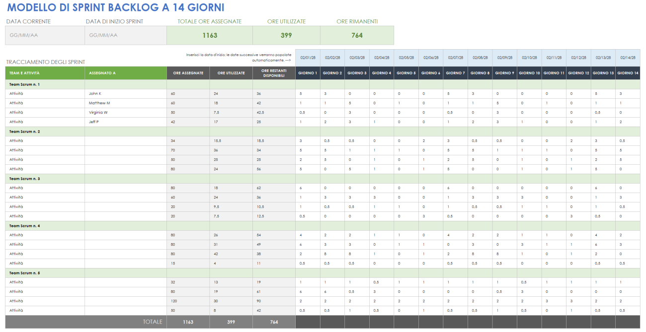Modelli ed esempi gratuiti di backlog di prodotto | Smartsheet