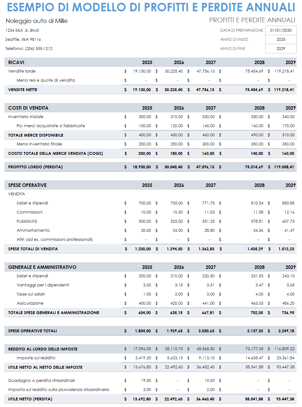 Modelli profitti e perdite gratuiti | Smartsheet