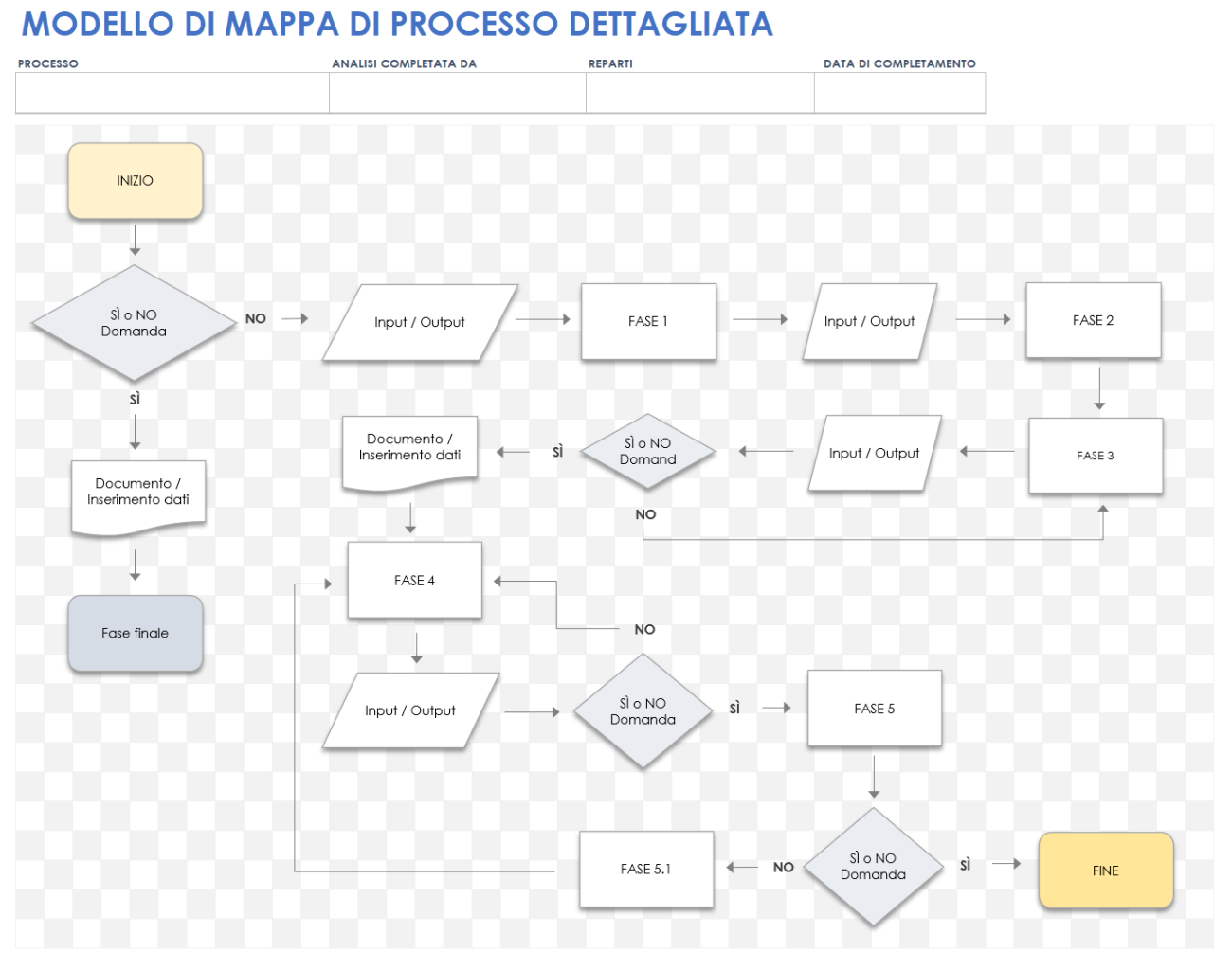 Modelli gratuiti di mappa del processo | Smartsheet