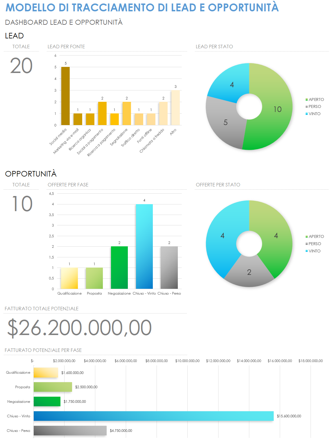 Modelli di tracciamento dei lead gratuiti | Smartsheet