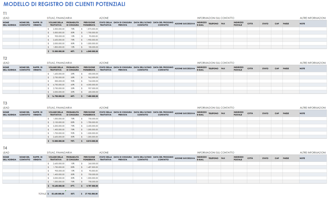 Modelli gratuiti di elenco di clienti | Smartsheet