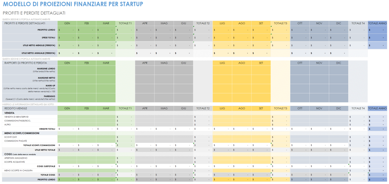 Modelli finanziari di business plan | Smartsheet