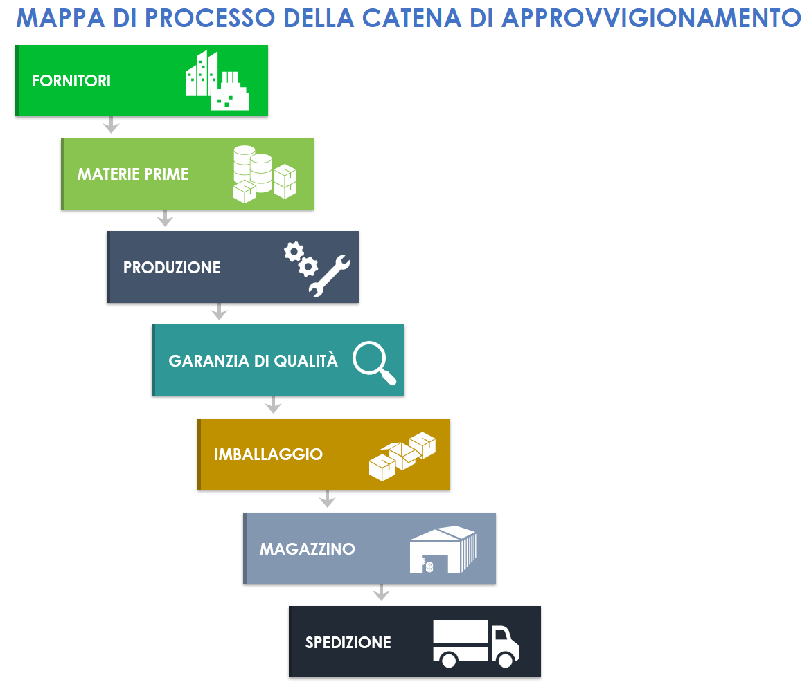 Modelli gratuiti di mappa del processo | Smartsheet