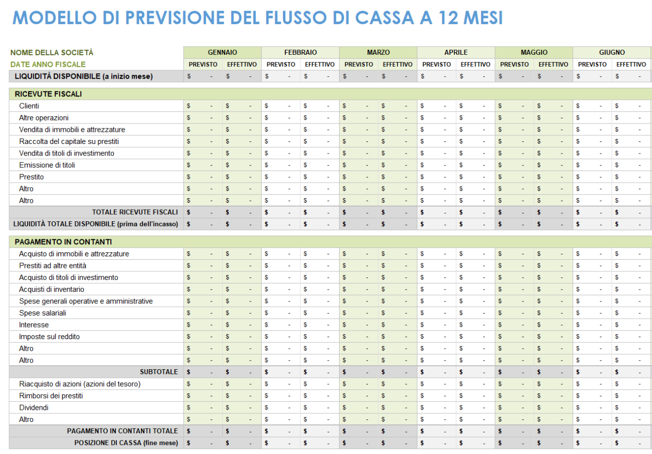 Modelli gratuiti di contabilità per piccole imprese | Smartsheet