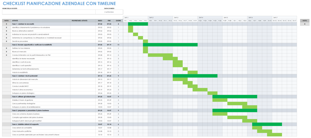Modelli di piani business gratuiti in Excel | Smartsheet