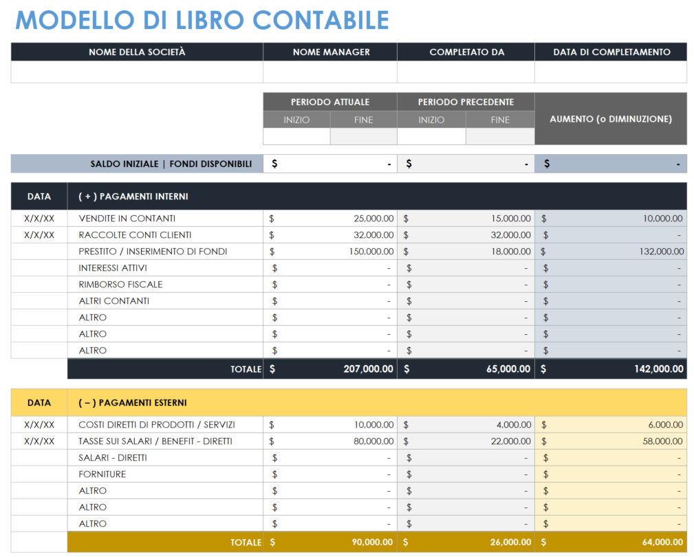 Modelli gratuiti di contabilità per piccole imprese | Smartsheet