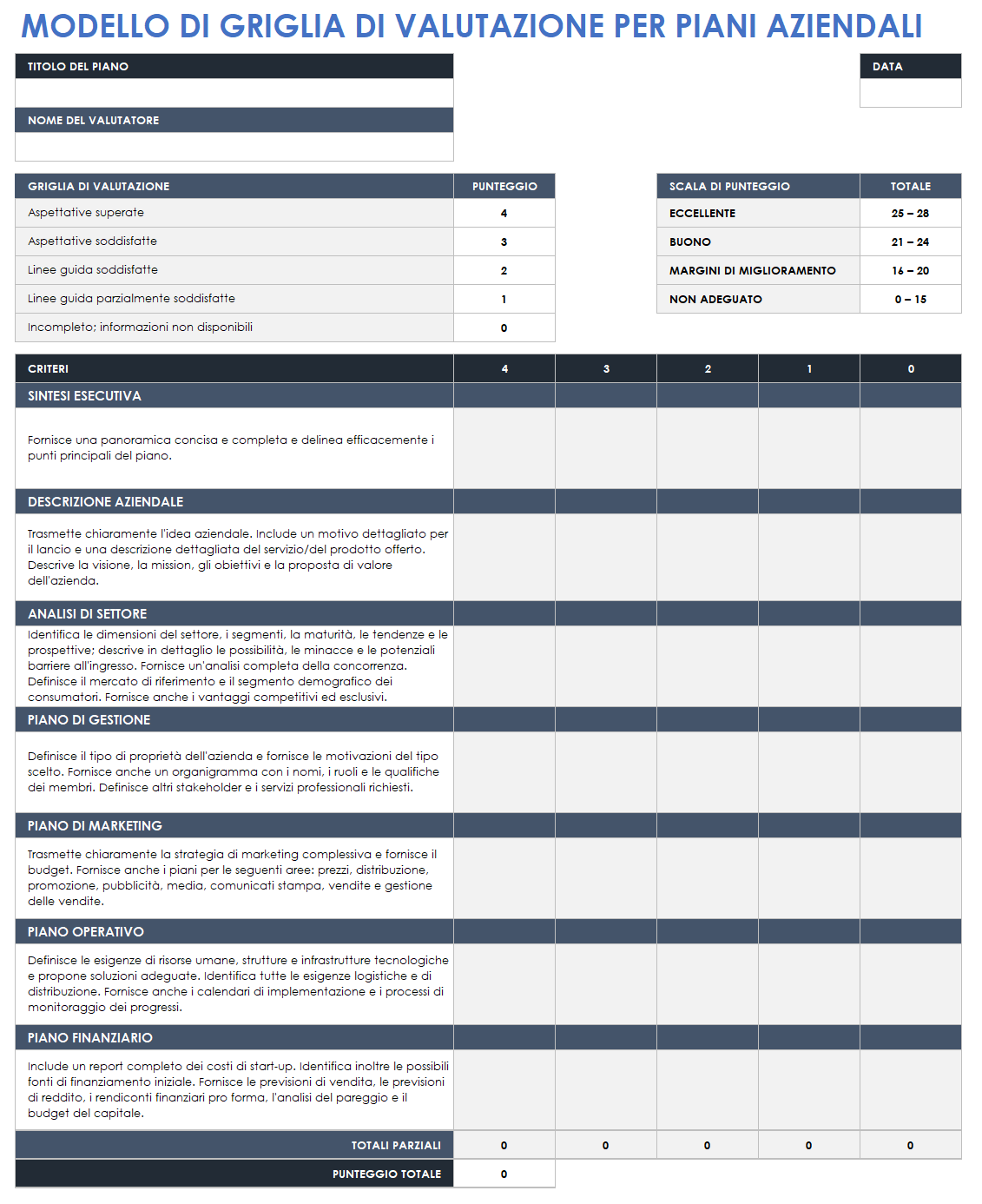 15 modelli di griglia di valutazione gratuiti | Smartsheet