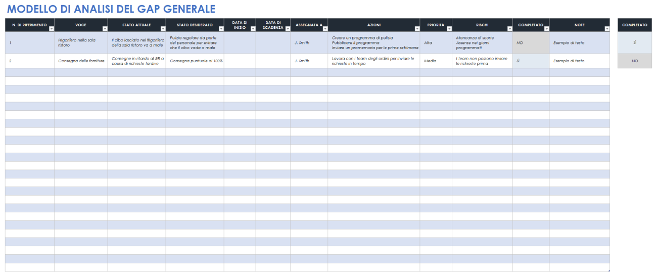 Modelli gratuiti e processo di analisi del gap | Smartsheet