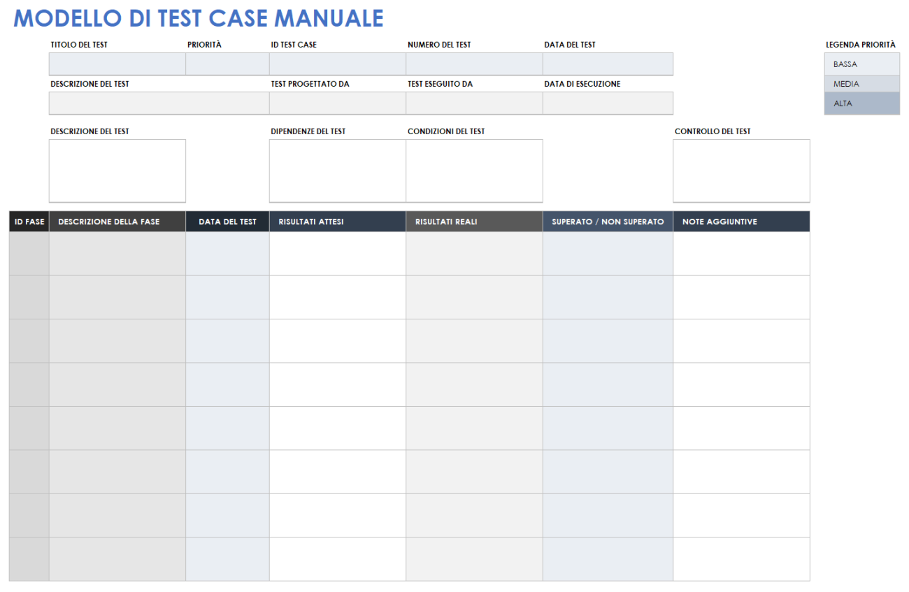 Guida rapida ai test case negativi | Smartsheet