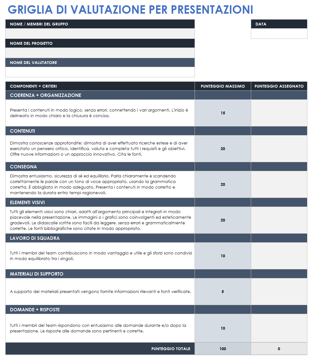 15 modelli di griglia di valutazione gratuiti | Smartsheet