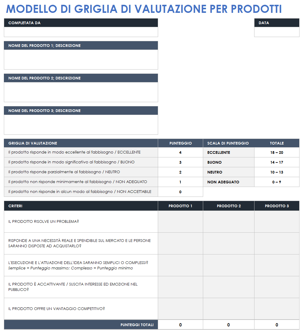 15 modelli di griglia di valutazione gratuiti | Smartsheet