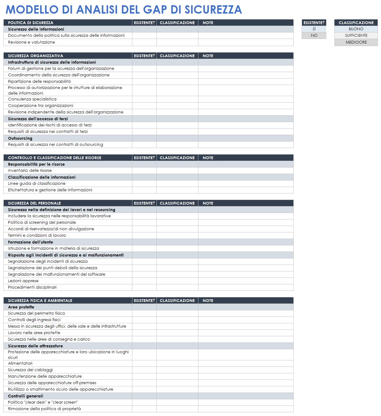 Modelli gratuiti e processo di analisi del gap | Smartsheet