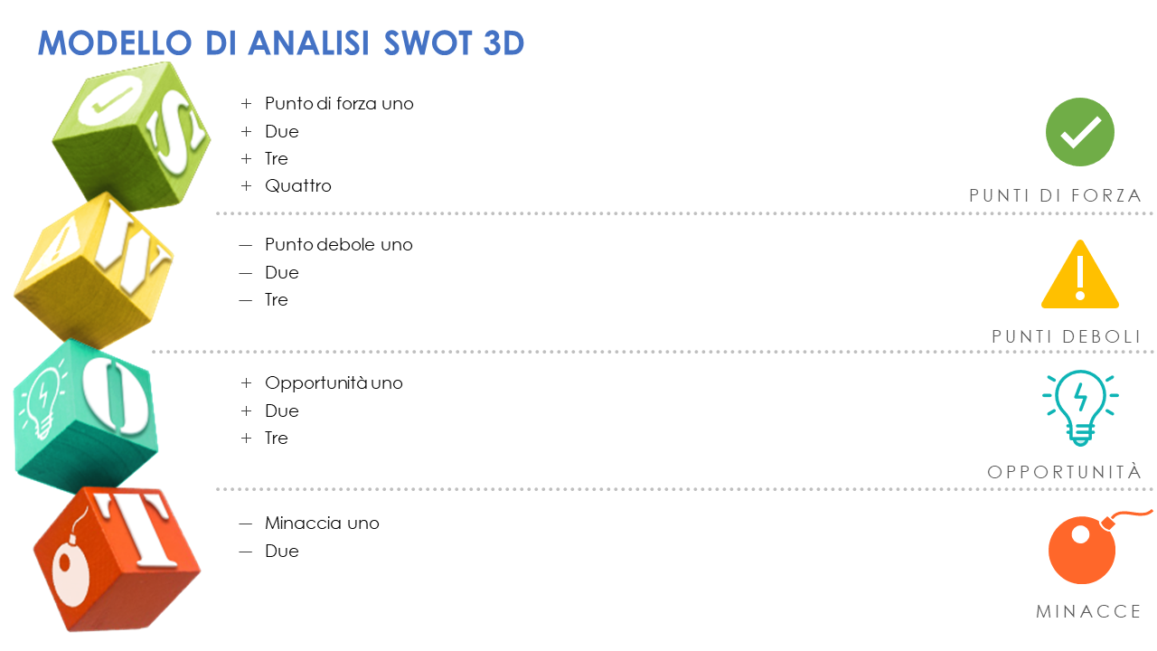 Modelli di analisi SWOT PowerPoint | Smartsheet