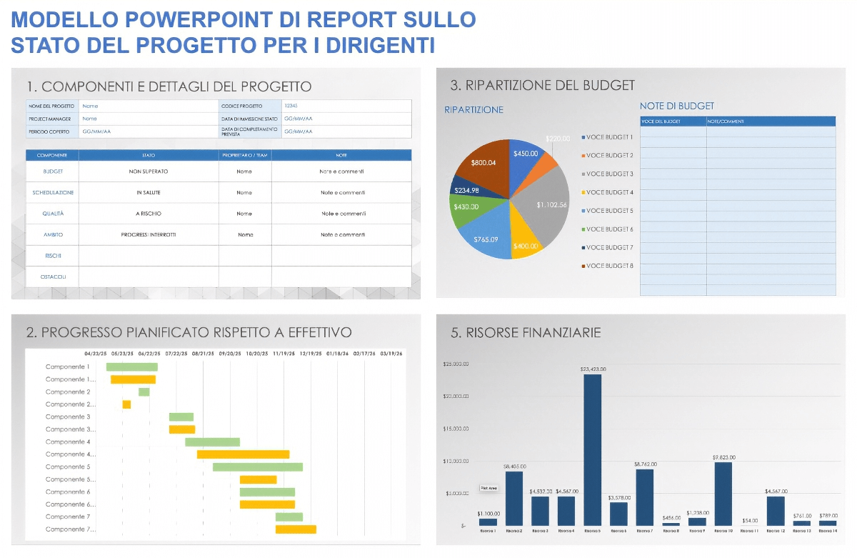 Modelli PowerPoint gratuiti di stato del progetto | Smartsheet