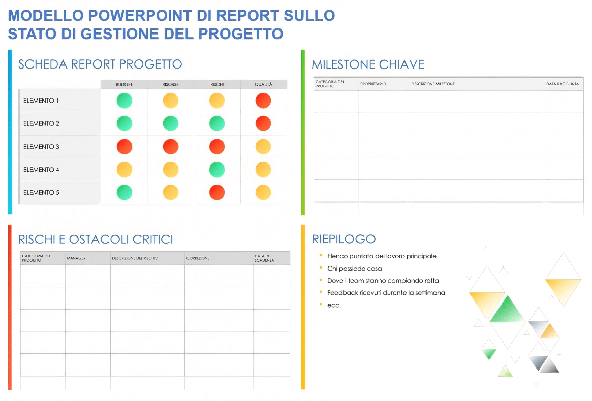 Modelli PowerPoint gratuiti di stato del progetto | Smartsheet