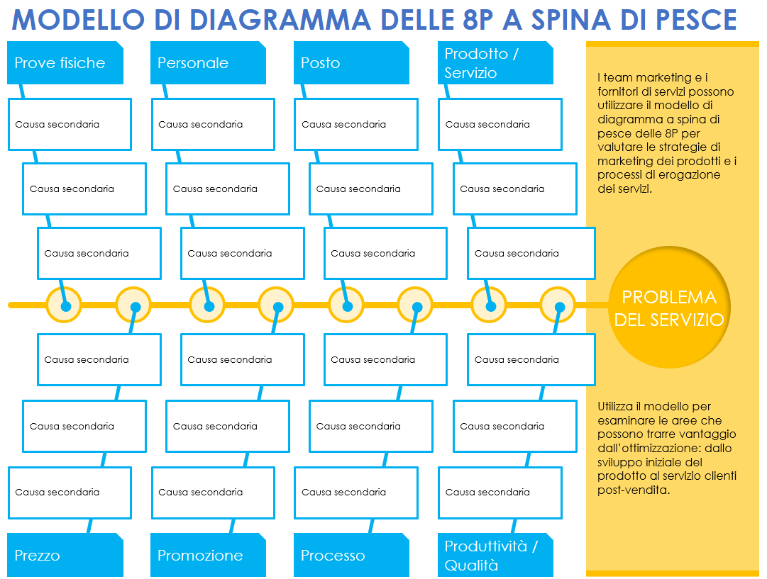 Modelli gratuiti con diagramma a spina di pesce in formato Excel