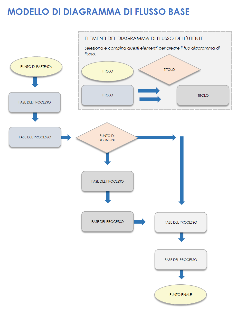 Modelli gratuiti di diagrammi di flusso MS Word modificabili e scaricabili