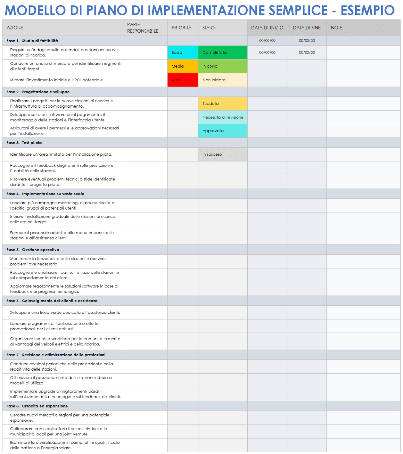 Modelli ed esempi gratuiti di piani di implementazione | Smartsheet