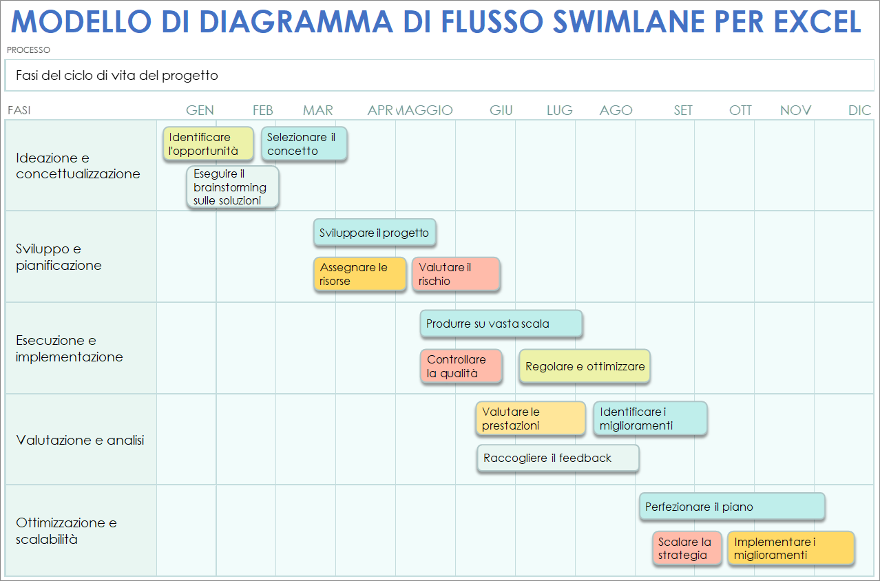 6 modelli gratuiti di diagrammi di flusso di Excel: come utilizzarli e ...