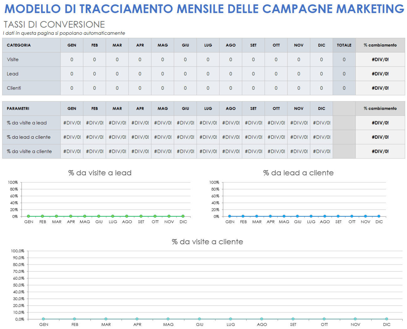 Modelli e fogli di calcolo gratuiti per il tracciamento del marketing ...