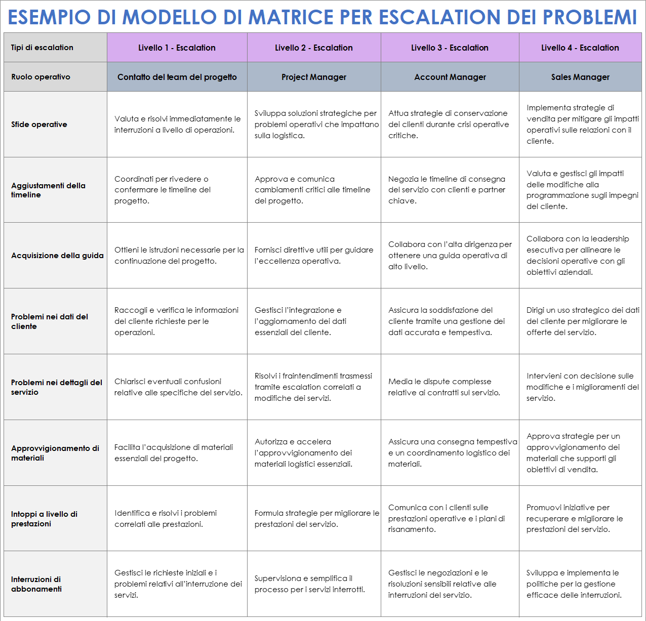 9 modelli gratuiti di matrice per escalation: tutti i tipi e i formati