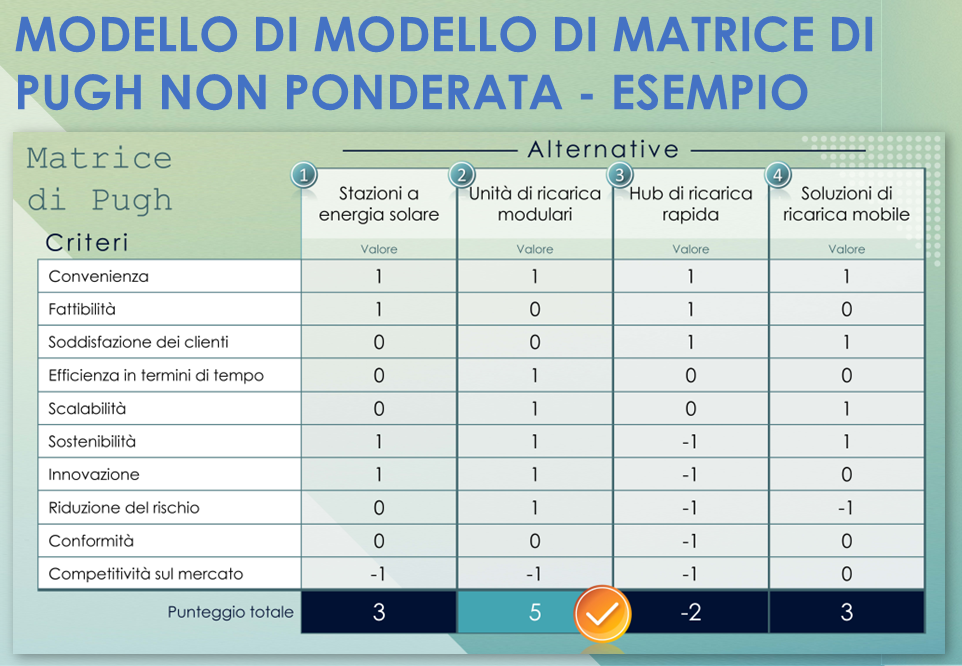 Modelli ed esempi gratuiti di matrici di Pugh, tutti i formati