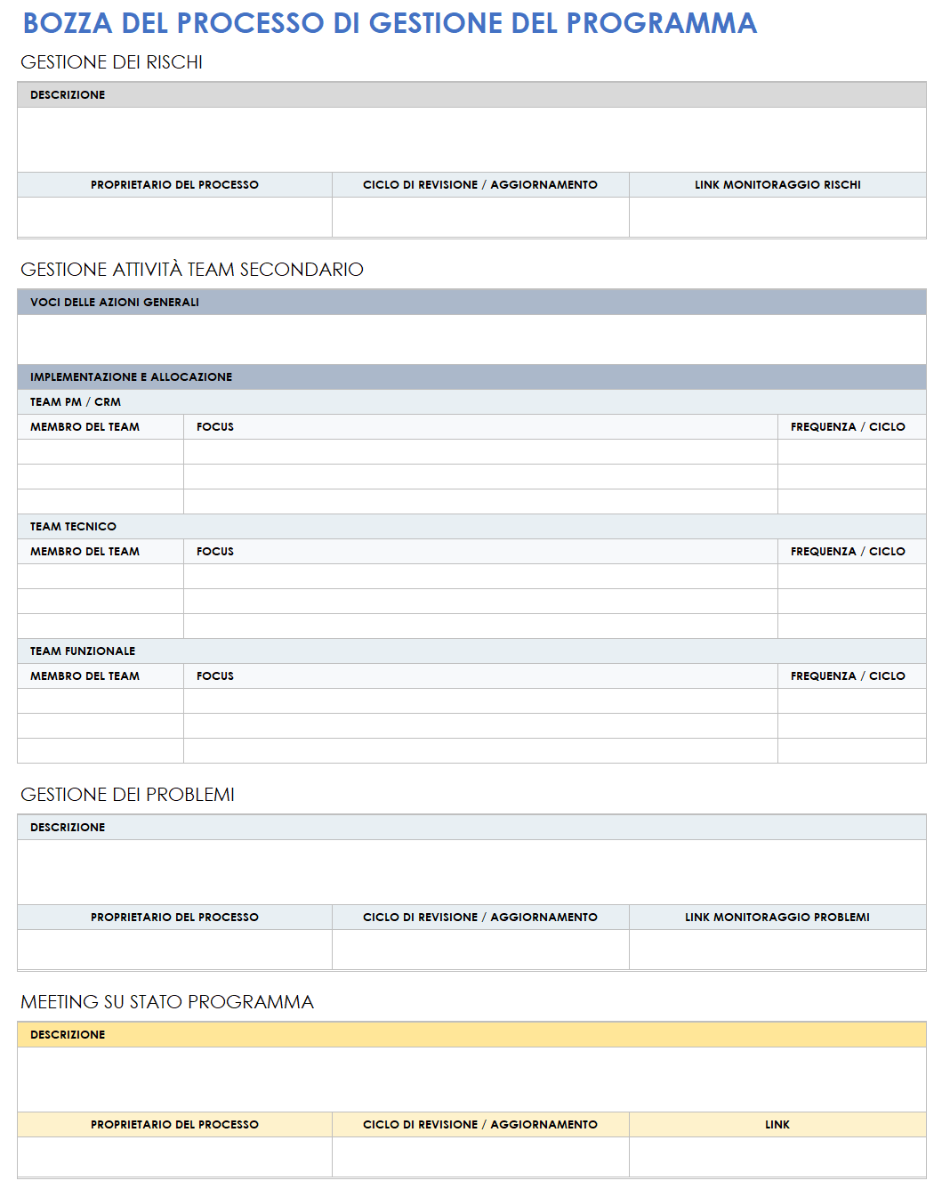 Come essere un bravo program manager | Smartsheet