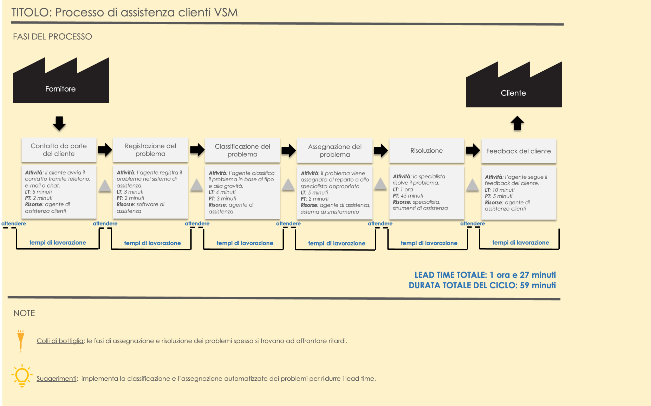 15 esempi di piani di progetto e campioni di tutti i tipi