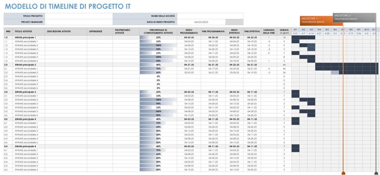 Modelli di timeline di progetto Excel gratuiti | Smartsheet
