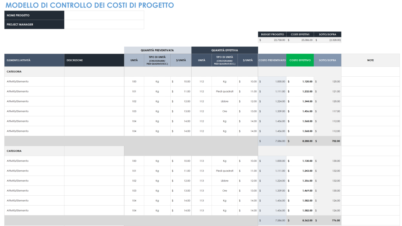 Modelli di costi di progetto gratuiti | Smartsheet