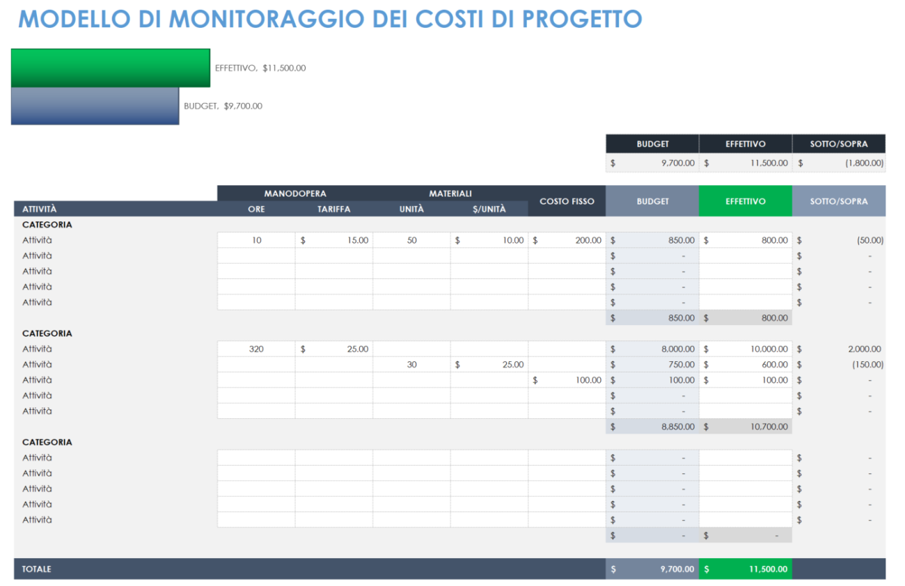 Modelli di costi di progetto gratuiti | Smartsheet