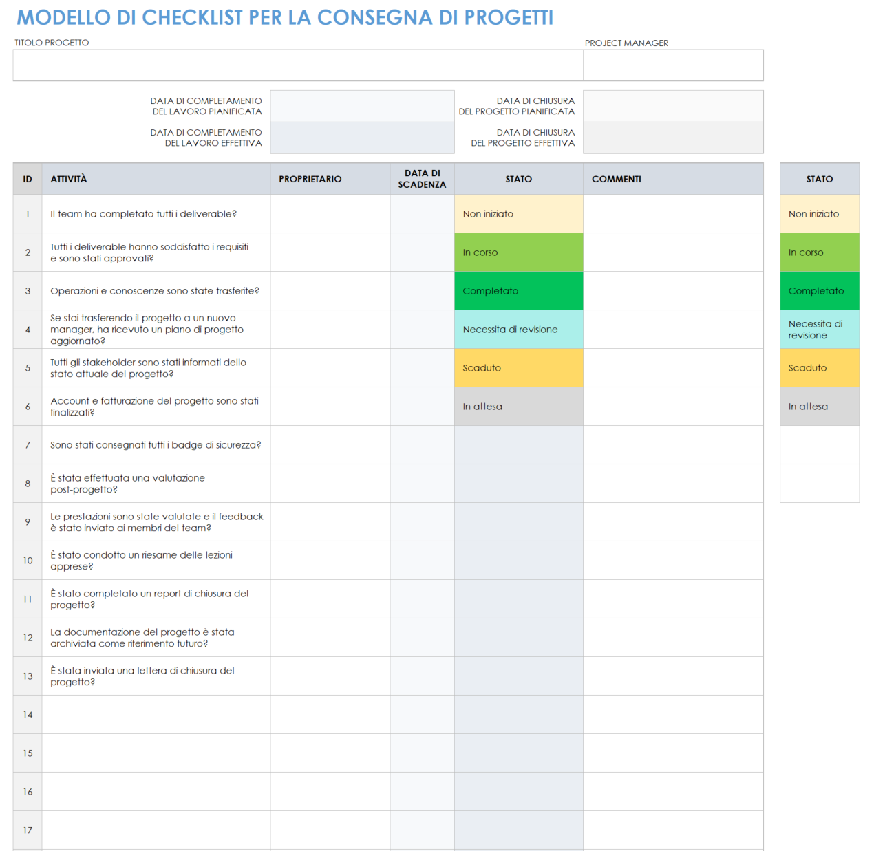 Modelli di consegna di progetti gratuiti | Smartsheet