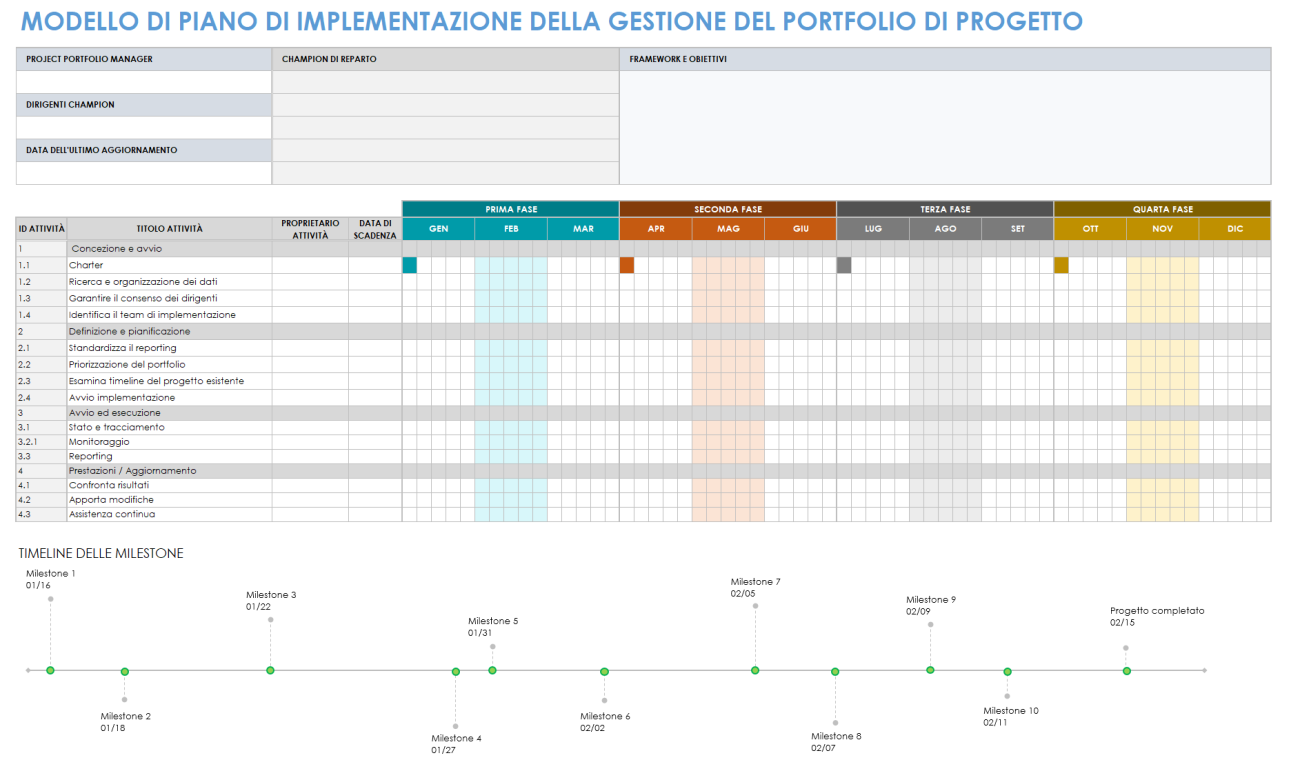 Implementazione della gestione del portafoglio di progetti | Smartsheet