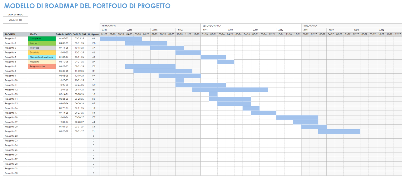 Modelli di gestione del portafoglio di progetto | Smartsheet