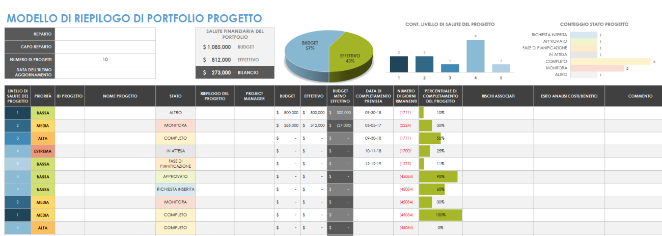 Modelli di gestione del portafoglio di progetto | Smartsheet