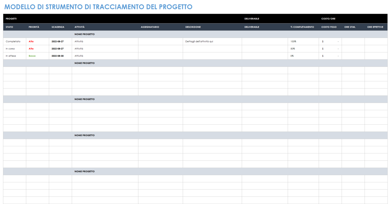 Modelli ed esempi gratuiti di pipeline di progetto | Smartsheet