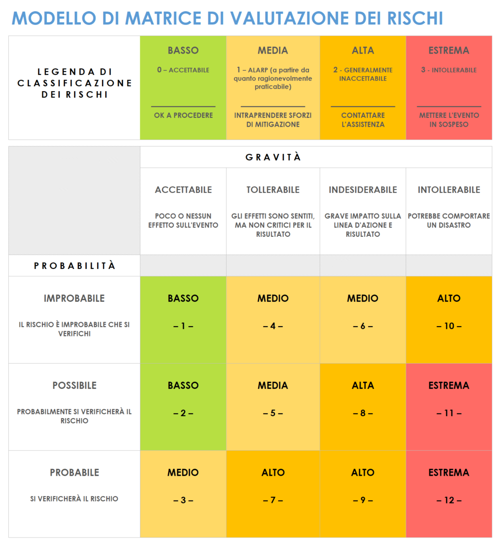 Guida alla valutazione dei vendor | Smartsheet
