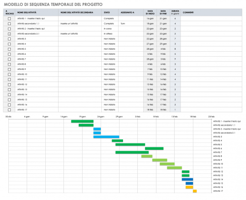 Come creare una sequenza temporale in Excel: Modello e Tutorial | Smartsheet