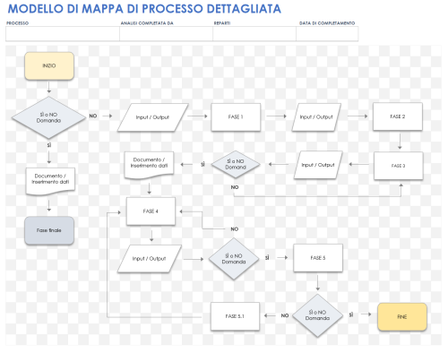 Modelli gratuiti di mappa del processo | Smartsheet