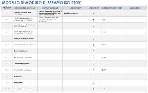 Checklist e modelli gratuiti ISO 27001 | Smartsheet