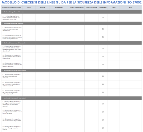 Checklist e modelli gratuiti ISO 27001 | Smartsheet