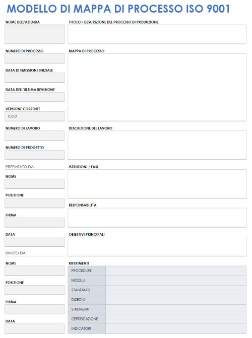 Modelli gratuiti di mappa del processo | Smartsheet