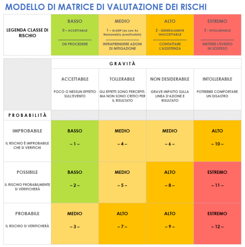 Framework di gestione dei rischi aziendali | Smartsheet