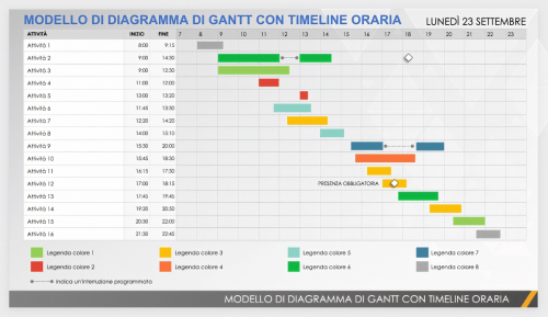 Modelli PowerPoint gratuiti di diagrammi di Gantt | Smartsheet
